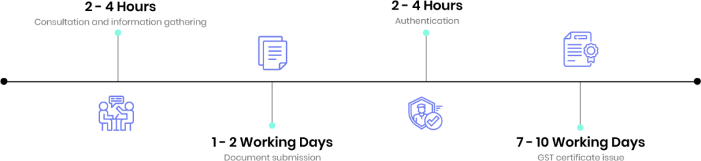 Apply For GST Number - GST Registration Process