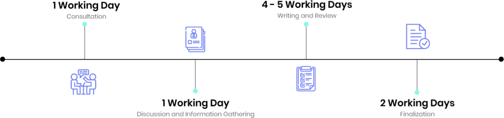 Contract/Agreement Drafting in India by Reputed Law Firm