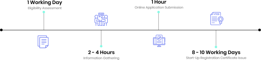 DPIIT Startup Registration Services in India