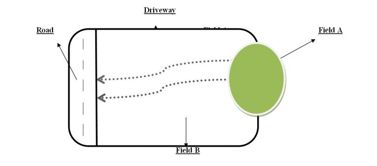 Quasi-Easement : The Indian Easements Act, 1882